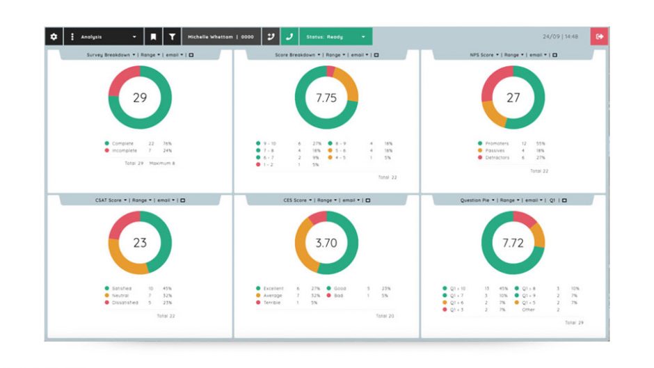 Customer Satisfaction Surveys | Planet Telecom